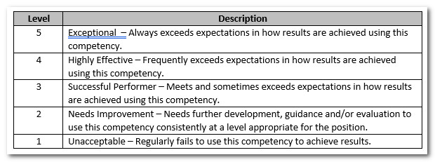 Customizing Performance Level Descriptions and Final Score Ranges - Performance Pro
